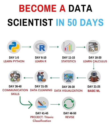Programming Valley On Linkedin Datascience Python Sql Excel