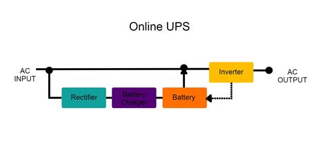 What Is A UPS And How Does It Work