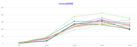 redis 高负载下的中断优化 美团技术团队