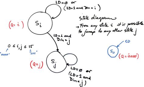 Digital Circuits And Systems Circuits I Sistemes Digitals CSD EETAC UPC