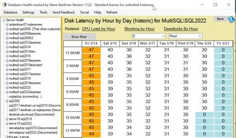 Optimize Sql Server With Lower Disk Latency
