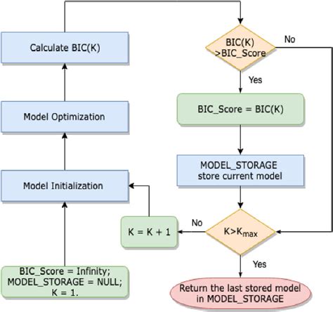 Figure 3 From Unsupervised Anomaly Detection In Iot Systems For Smart