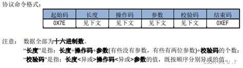 stm32f103zet6串口调试与语音播报 语音播报模块 csdn博客