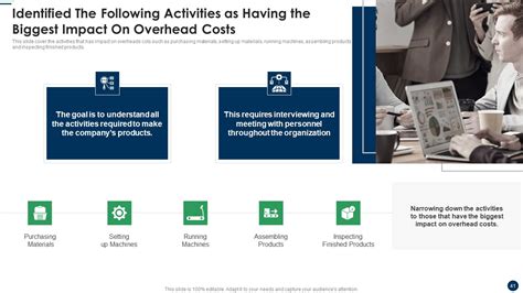 Cost Sharing And Exercise Based Costing System Ppt Powerpoint Presentation Complete Deck With