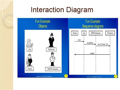 uml examples preseted by mehran najafi shima aghtar