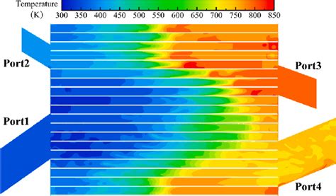 Instantaneous Temperature Field Download Scientific Diagram