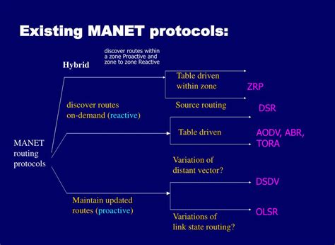 Ppt Cbrp A Cluster Based Routing Protocol For Mobile Ad Hoc Networks