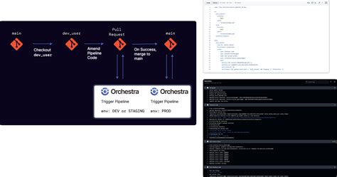 logical data modeling snowflake databricks sqldbm