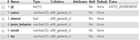 Membuat Table Cantik Dan Mudah Dengan Php Dan Datatables Dedy Manado