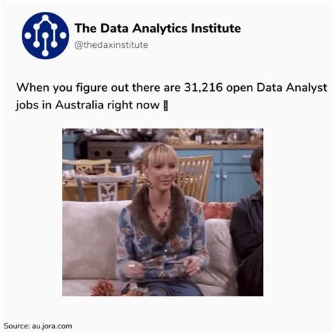 The Data Analytics Institute On Linkedin 📈💼🌟 Australias Data Analytics Industry Is Booming