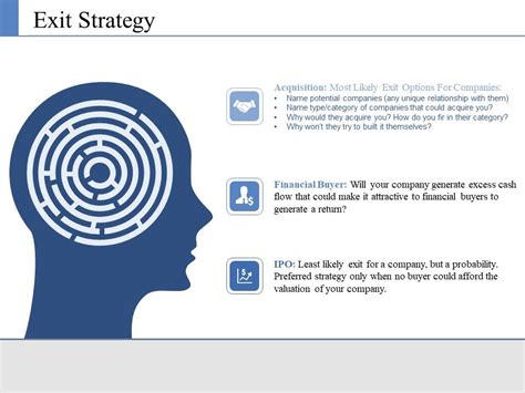 Exit Strategy Ppt PowerPoint Presentation Ideas Grid