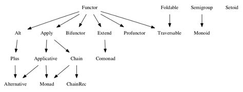 Функциональное программирование с примерами на Javascript Часть первая Основные техники