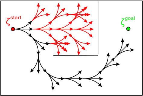 space adaptive search for nonholonomic mobile robots path planning ai