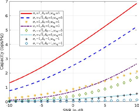 Figure 1 From Analysis Of Thz Wireless Systems In Rician Fading Semantic Scholar