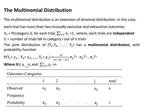 Categorical Data Analysis Full Lecture Note Pptpptx