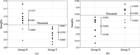 Learning Signals Classification Into Terminating And Non Terminating Af Download Scientific