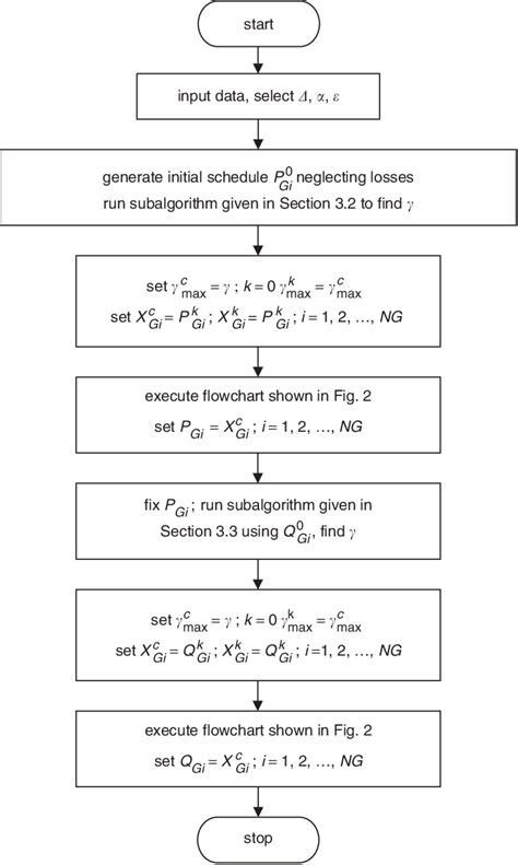 Flow Chart To Search Active And Reactive Power Generation Download
