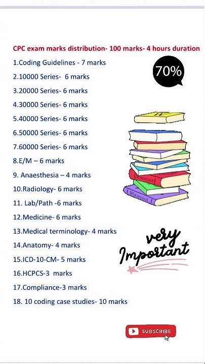 Omgcpc Exam Pattern Is Here Very Important Shorts Medicalcoding Cpc Jobforfresher