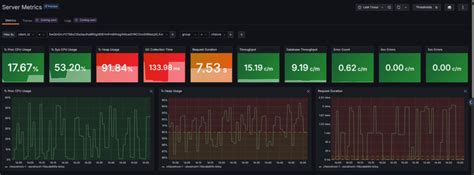 Why Your Observability Strategy Matters Most Before Weekends Unveiling The Friday Effect
