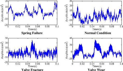 Figure 5 From An Intelligent Fault Diagnosis Method For Reciprocating Compressors Based On Lmd