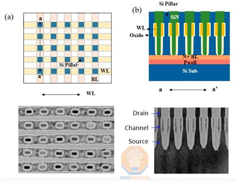 Intel Genai For Yield Tsmc Cfet And 3d Stacking Amd 3d Device Modeling Applied Materials