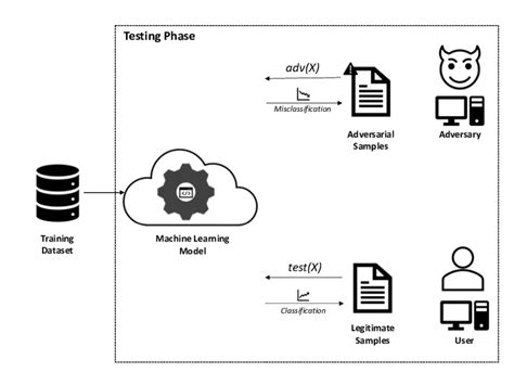 Data Poisoning A Silent But Deadly Threat To Ai And Ml Systems By Anya Kondamani Nfactor