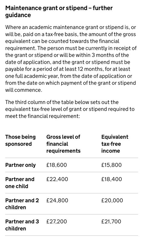 Spouse Visa Application Form Financial Requirements Is It Yes Or No