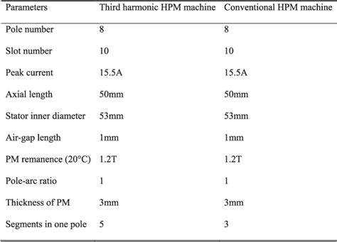 figure 1 from multiphase pm machines with halbach array considering