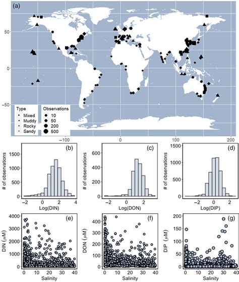 A Global Map Of Metadataset Site Locations N Including Download Scientific Diagram