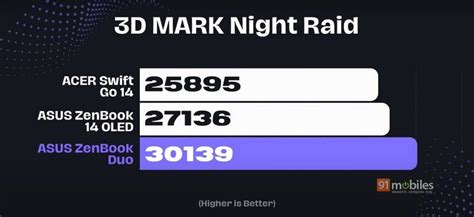 Asus Zenbook Duo OLED UX MA QL WS Laptop Core Ultra GB TB SSD Windows Laptop