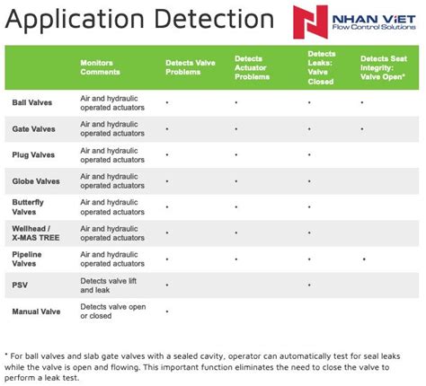 Valve Monitoring System Nhan Viet Ics Jsc