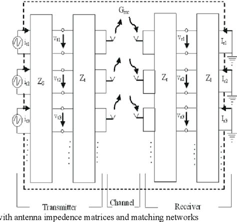 Table 1 From Broadband Millimeter Wave Communication Systems For 5g Cellular Semantic Scholar