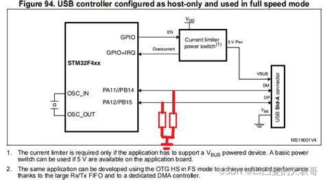 Stm32 Usb Dpdm内置的上下拉电阻阻值usb Dp上拉 Csdn博客