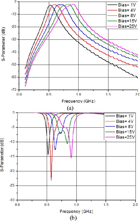 Figure 1 From Compact Pcb Embedded Tunable Filter For Uhf Tv