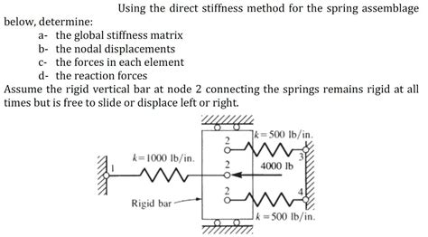 Solved Using The Direct Stiffness Method For The Spring