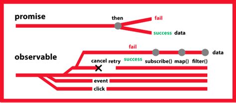 Learn RxJS In Blog Javascript Basics Are Recommended