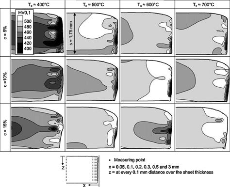 Hardness Contour Plots Using Vickers Hardness With A Test Load Of 1 N
