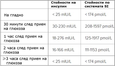 Инсулинова резистентност и отслабване Тема 25 Диети и отслабване Мнения от Bg Mamma