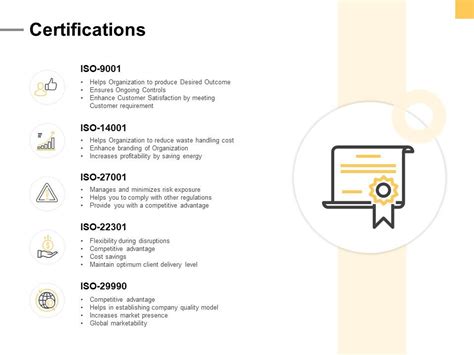 Certifications Ppt Powerpoint Presentation Model Rules Powerpoint Presentation Sample