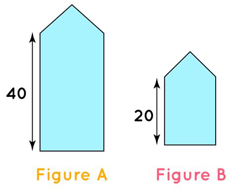 Math Scale Factor