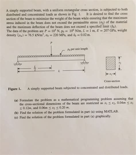 A Simply Supported Beam With A Uniform Rectangular