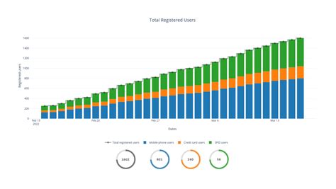 Feature Radius Timeseries Charts · Issue 532 · Openwispopenwisp