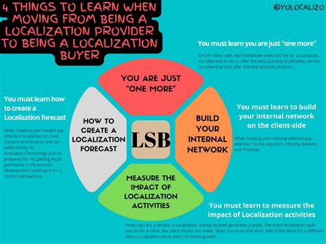 Localization