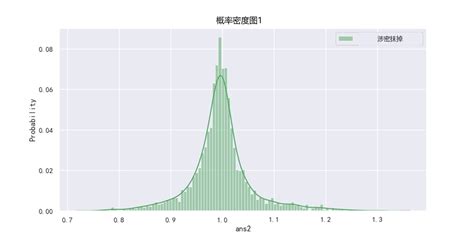 Python用sns Histplot求概率密度图，解决概率密度和不为1的问题 Csdn博客
