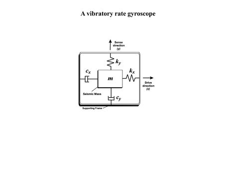 Gyroscope Sensors Pdf Physics Science