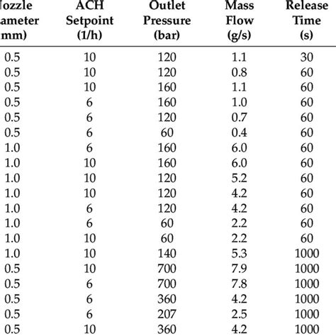 Hydrogen Diffusion Test Parameter Settings Download Scientific Diagram