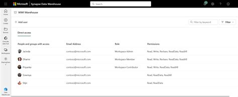 共用您的倉儲和管理許可權 microsoft fabric microsoft learn