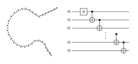 Simulating Quantum Circuits With Amazon Braket Aws Quantum