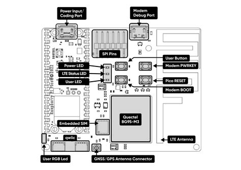 Technical Details