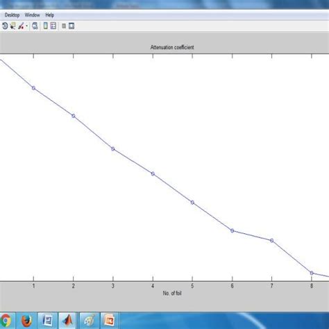 1 Plateau Graph Of í µí±ªí µí² í µí¿ í µí¿ í µí¿ í µí¿ 7 Th Plate